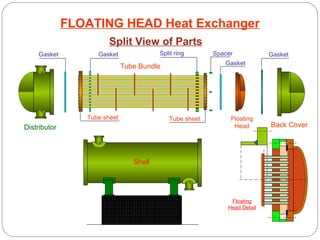 Floating head heat exchanger - Maintainance | PPT