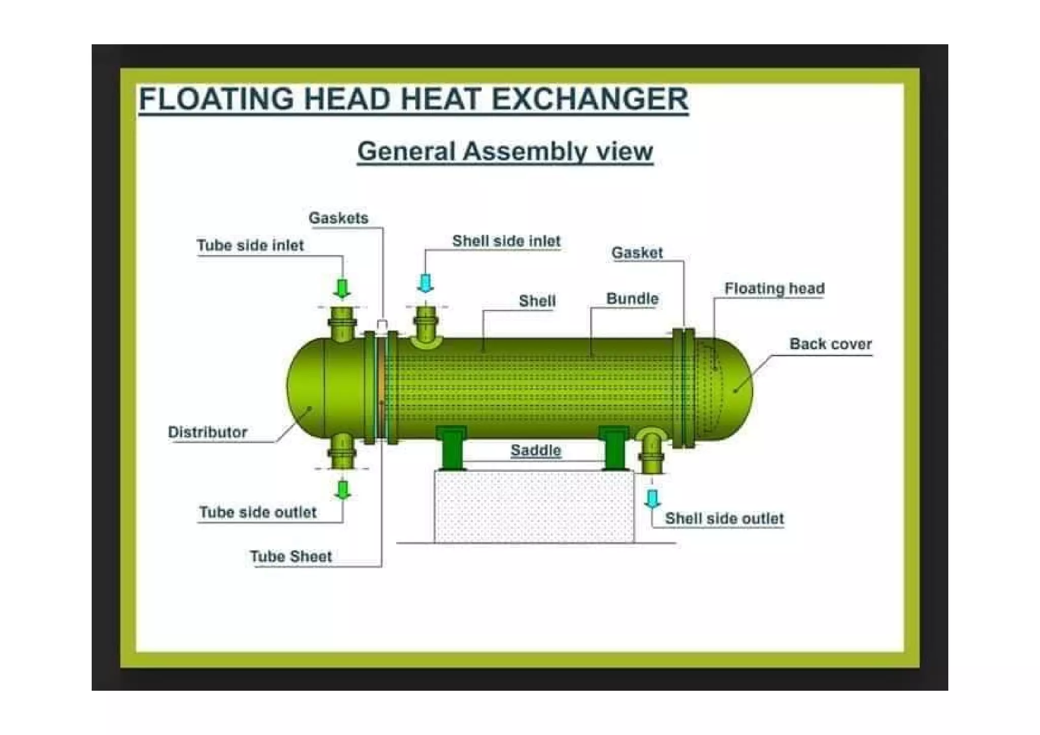 Floating head heat exchanger components & maintenance | PDF