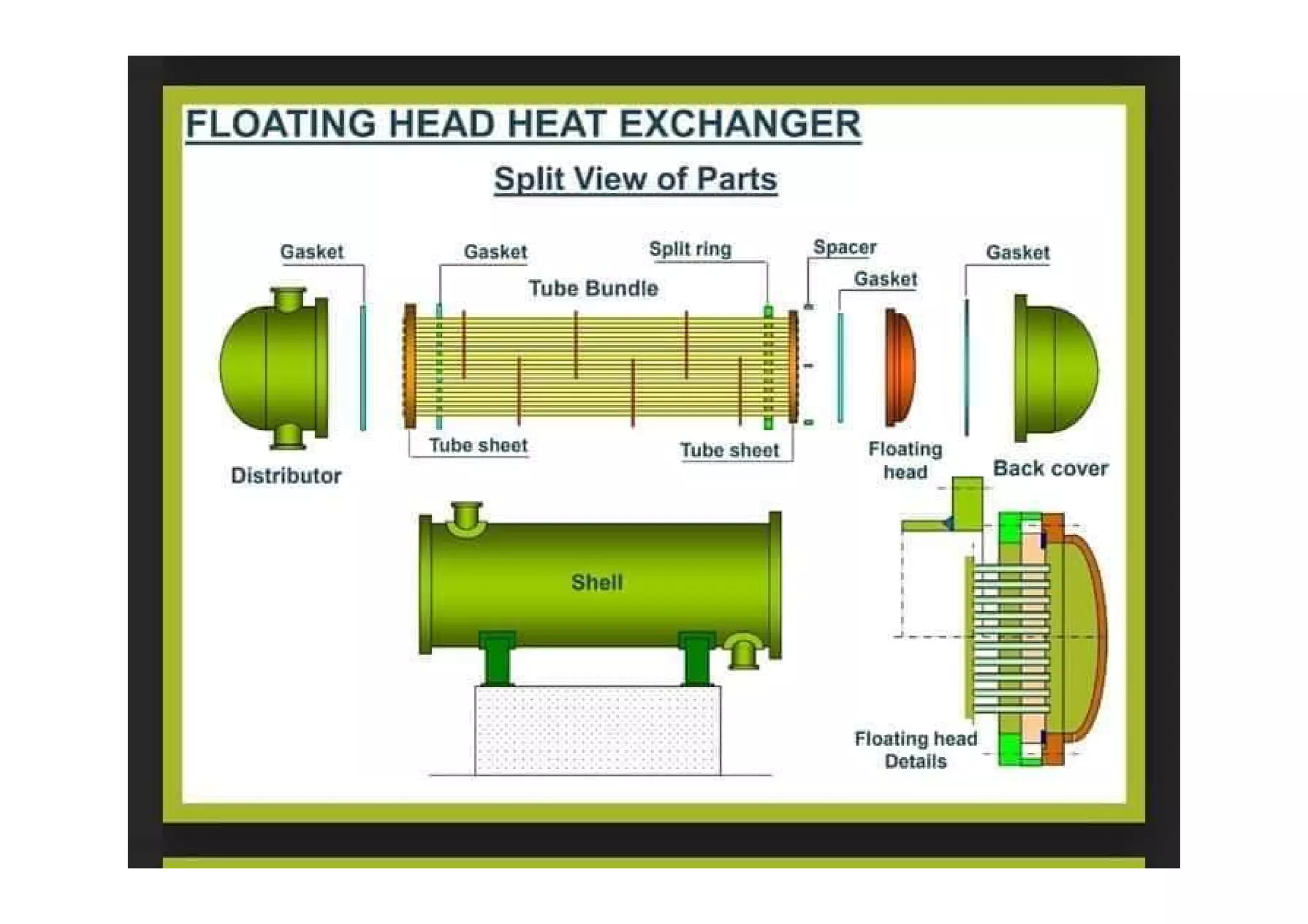 Floating head heat exchanger components & maintenance | PDF ...