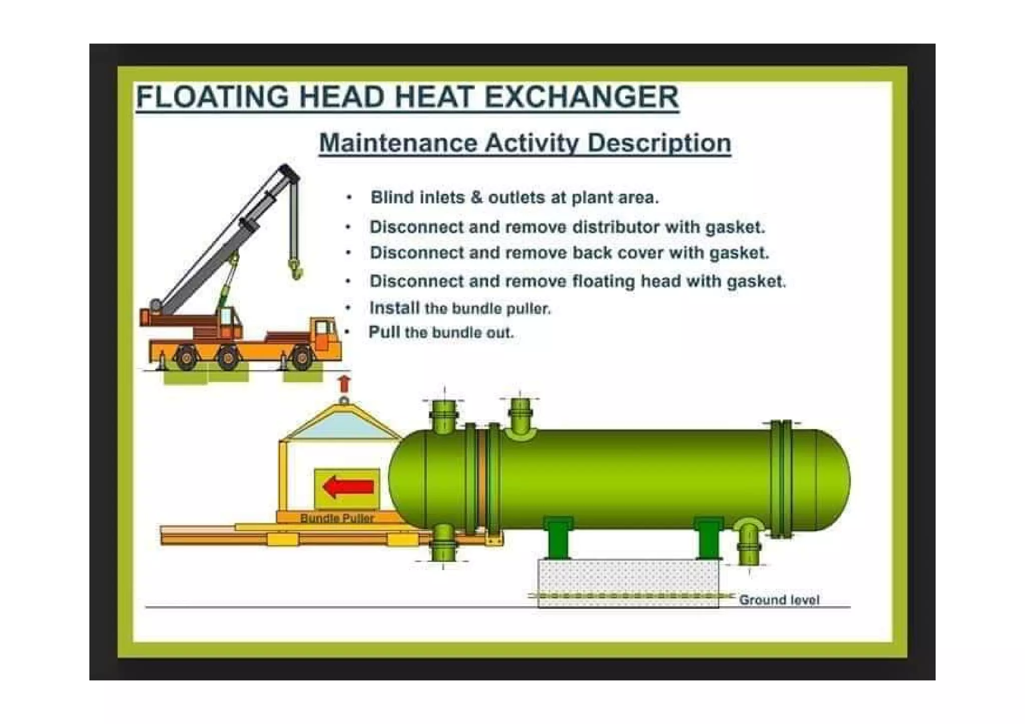 Floating head heat exchanger components & maintenance | PDF ...