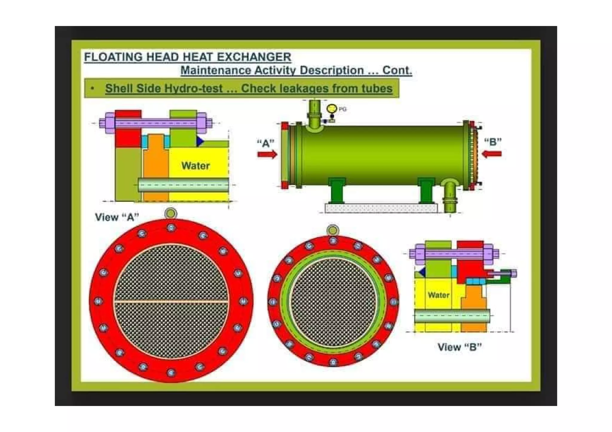 Floating head heat exchanger components & maintenance | PDF ...