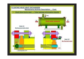 Floating head heat exchanger components & maintenance | PDF