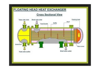 Floating head heat exchanger components & maintenance | PDF
