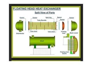 Floating head heat exchanger components & maintenance | PPT