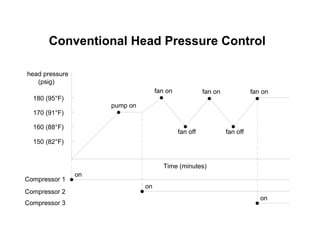 Floating head pressure | PPT