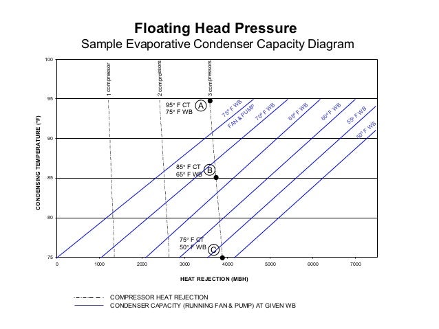 Water Head Pressure Chart Head→pressure