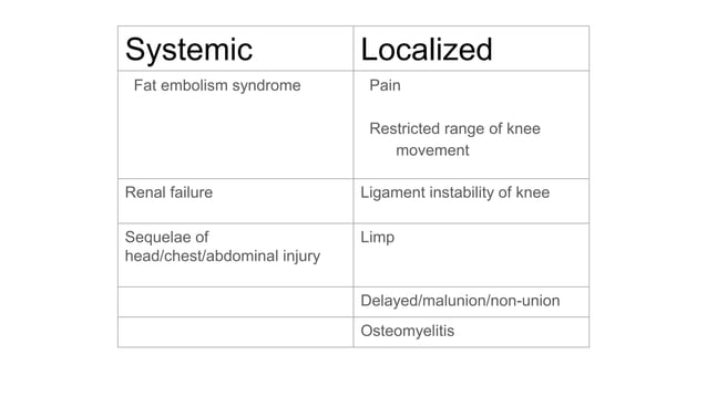 Floating knee injuries | PPTX