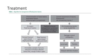 floating knee on Lower Limb trauma orthopedics.pptx