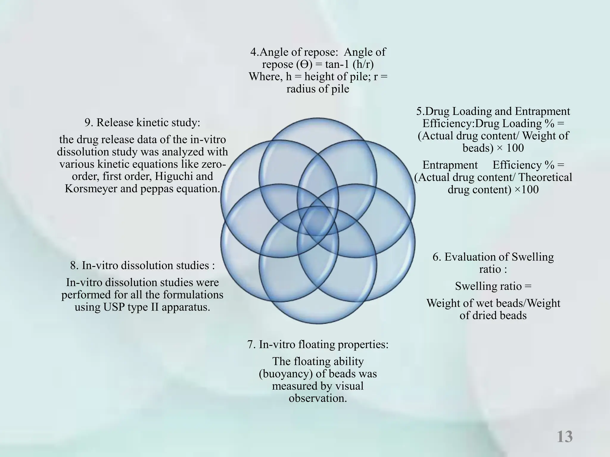 Formulation and evaluation of Floating alginate microbeads-2.pptx