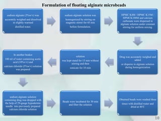Formulation and evaluation of Floating alginate microbeads-2.pptx