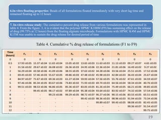 Formulation and evaluation of Floating alginate microbeads-2.pptx