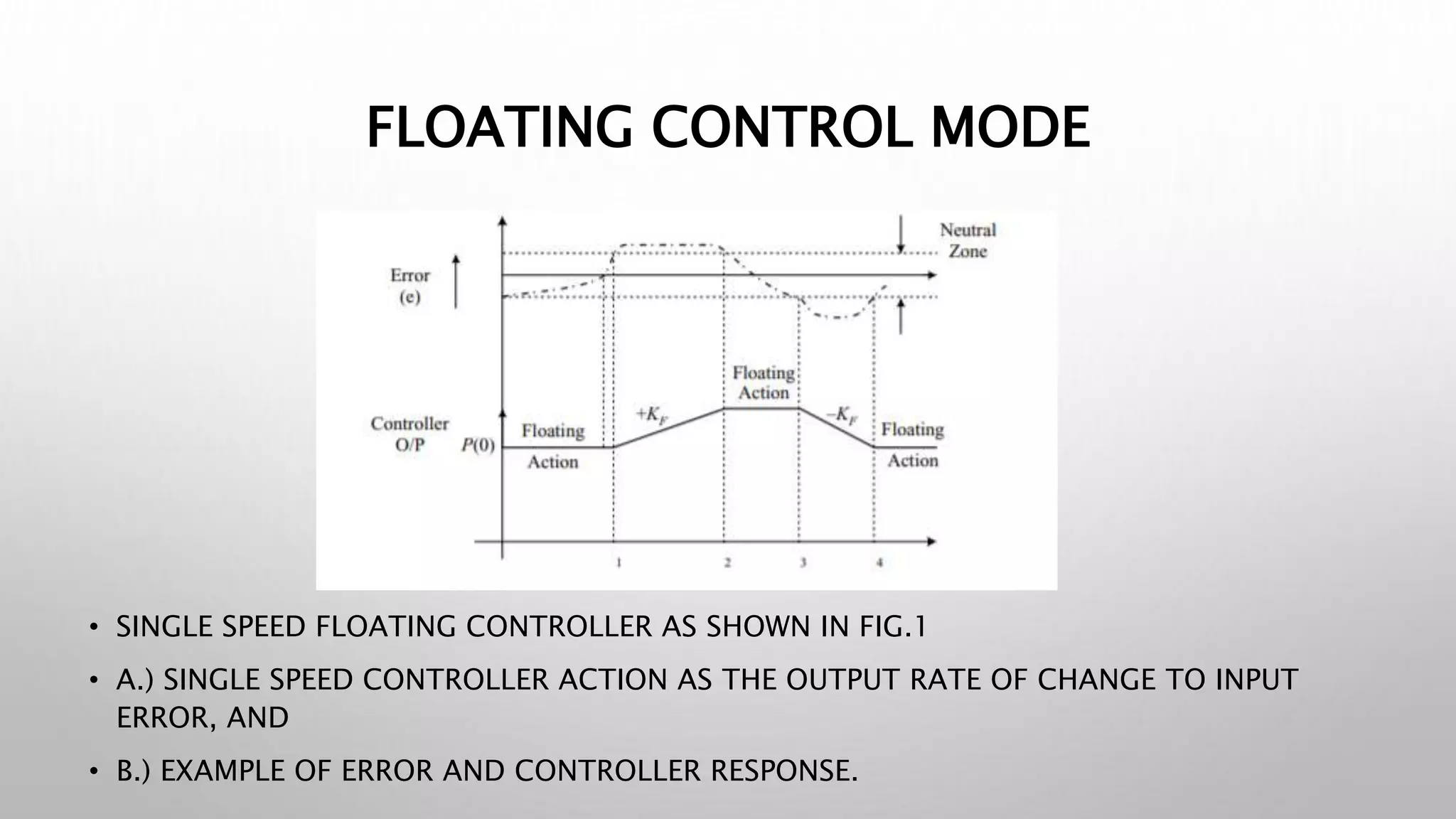 Floating mode controller | PPTX