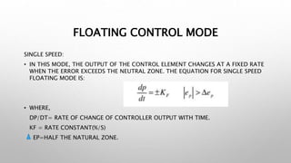 Floating mode controller | PPTX