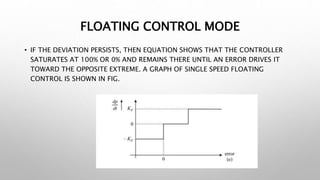 Floating mode controller | PPTX