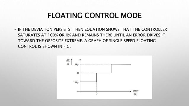 Floating mode controller | PPTX