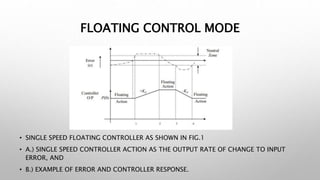 Floating mode controller | PPTX
