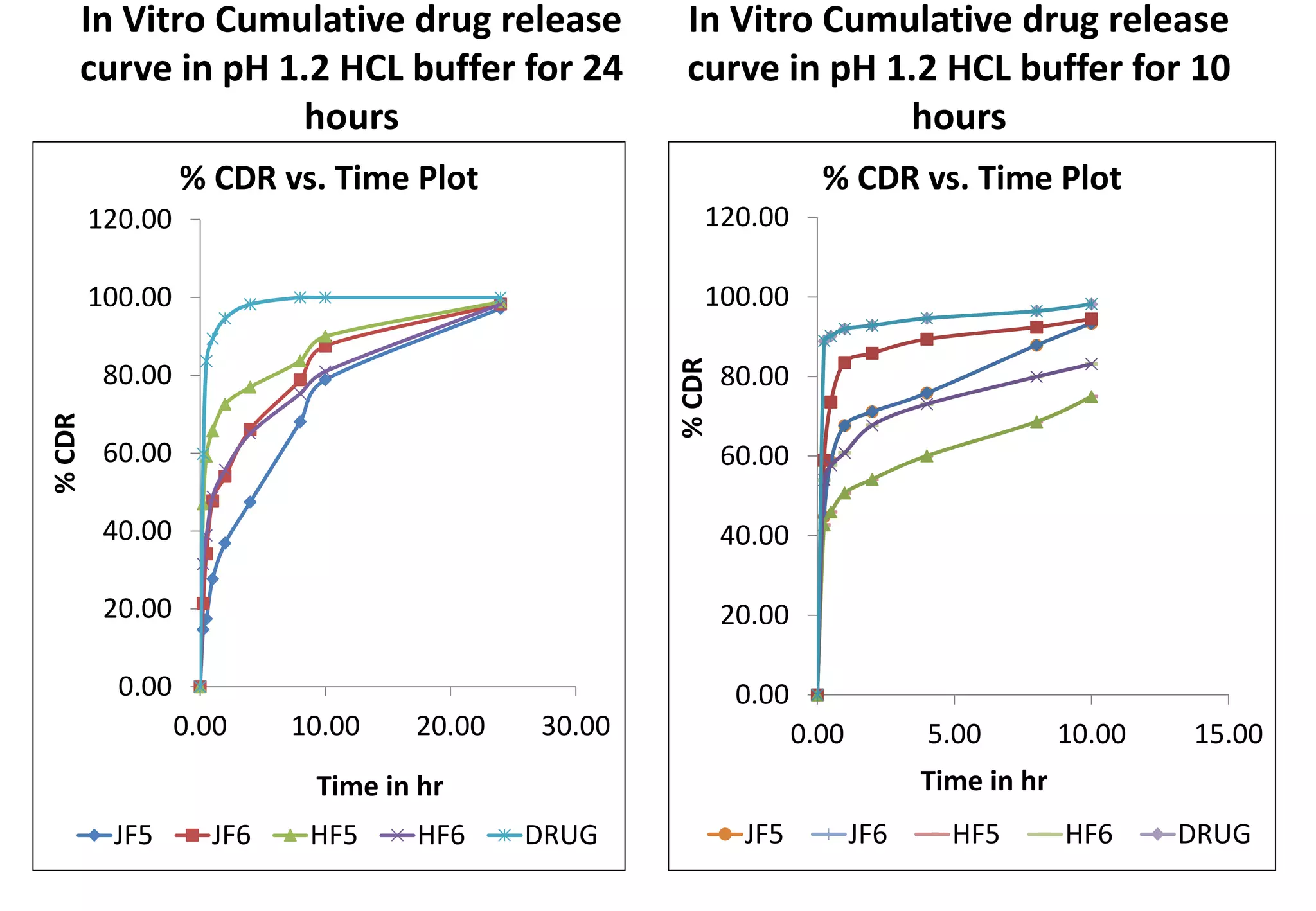 Floating multiparticulate delivery system of lamivudine | PPTX