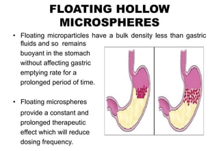 Floating multiparticulate delivery system of lamivudine | PPTX