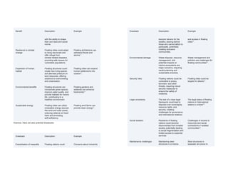 Floating Nations: Dream or Dystopia? [Metastates] | PPT