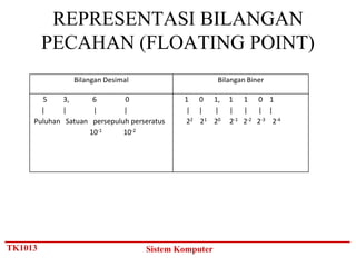 Floating point | PPTX
