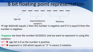 Floating point | PPTX