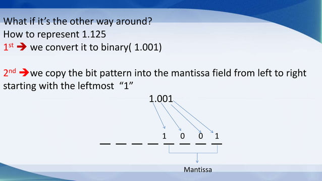 Floating point | PPTX