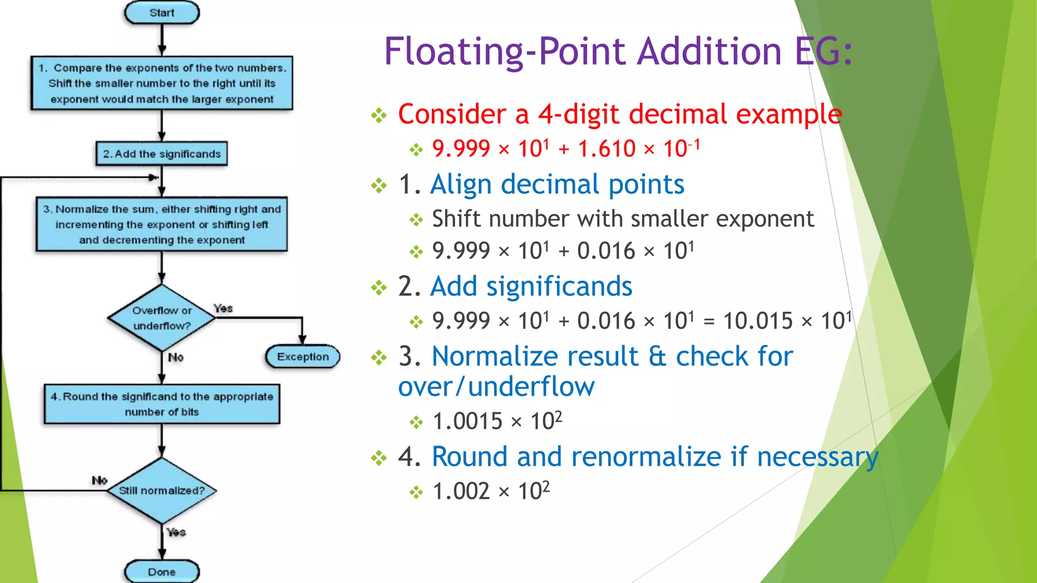 Floating point Numbers | PPTX