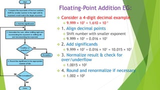 Floating point Numbers | PPTX | Computing | Technology & Computing
