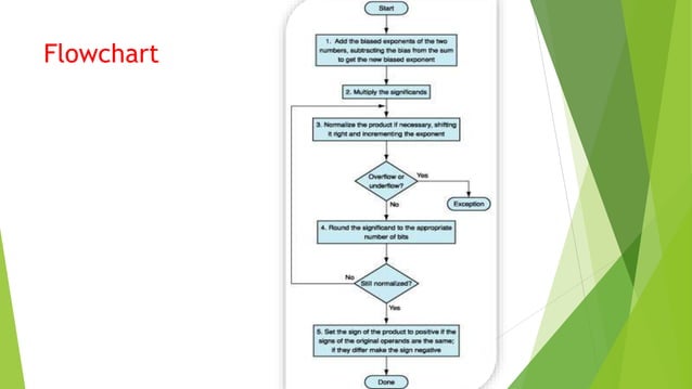 Floating point Numbers | PPTX | Computing | Technology & Computing