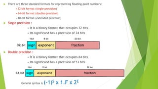 Floating point Numbers | PPTX