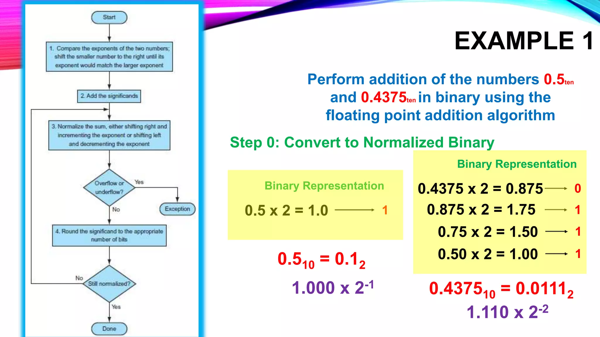 Floating Point Additionpptx Programming Languages Computing