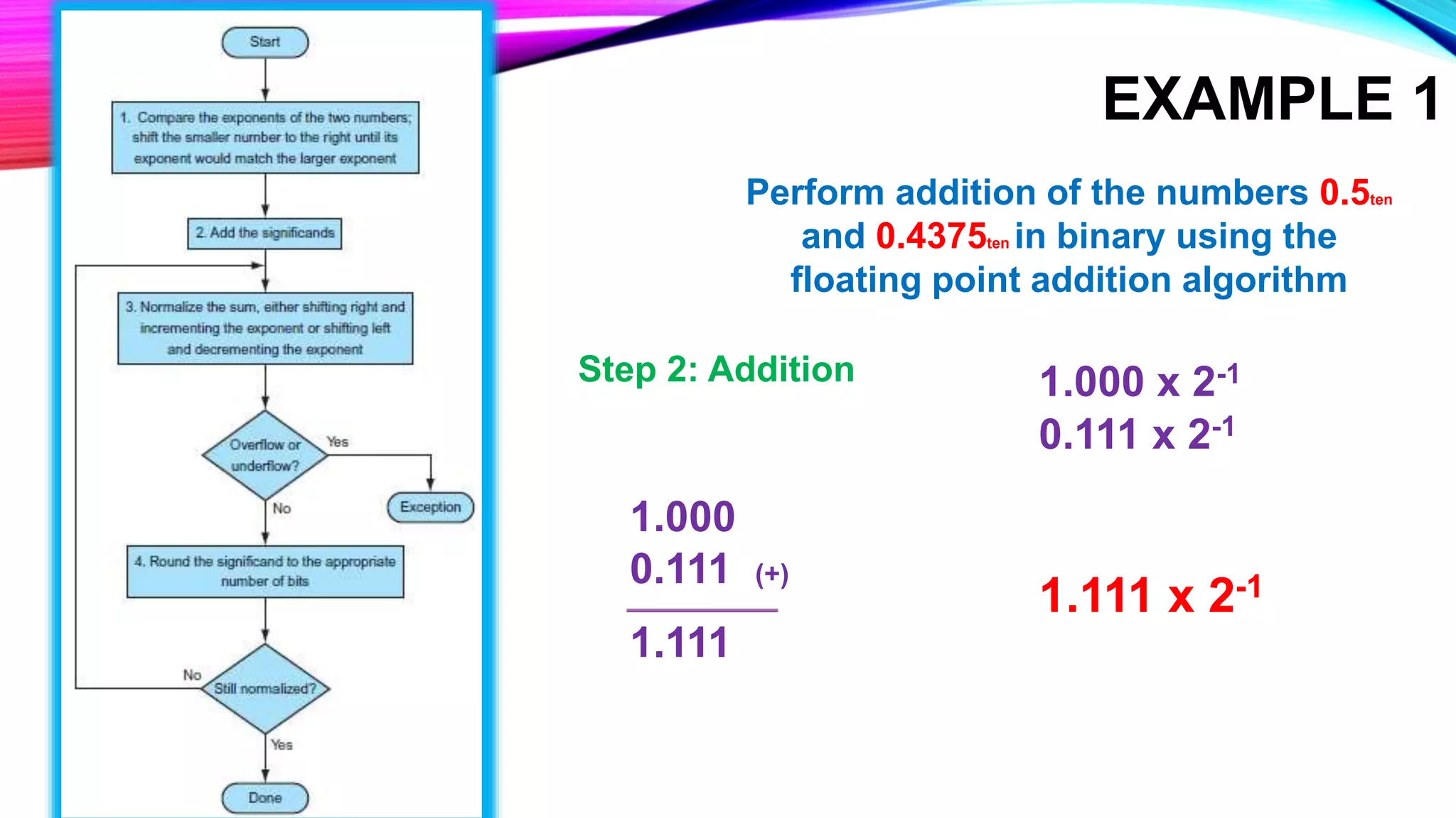 Floating Point Addition.pptx