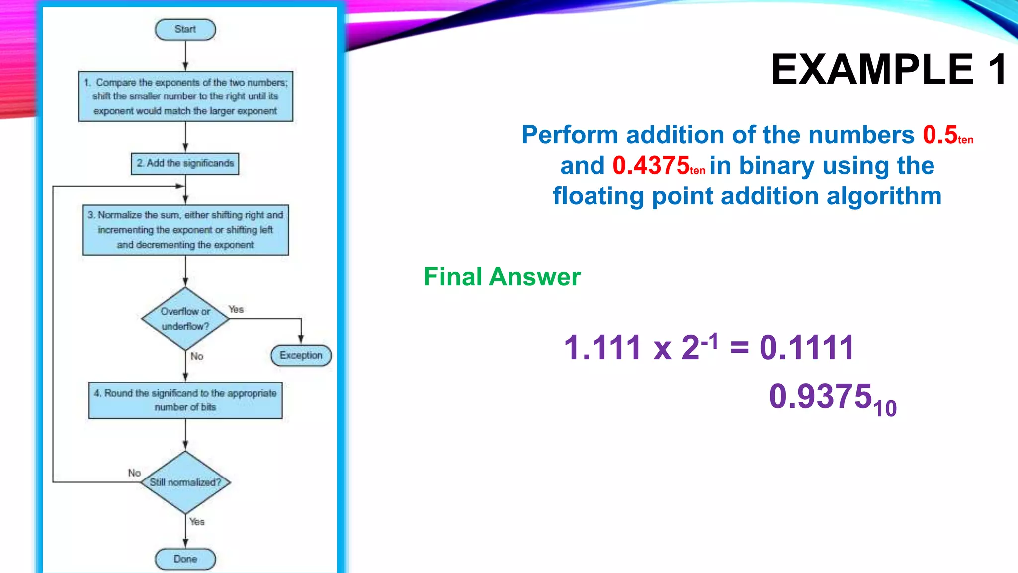 Floating Point Addition.pptx