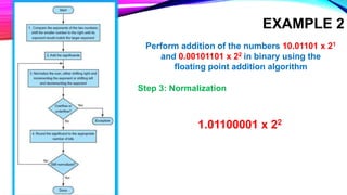 Floating Point Addition.pptx