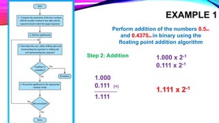 Floating Point Addition.pptx