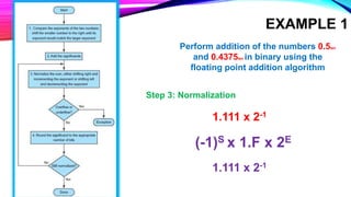 Floating Point Addition.pptx