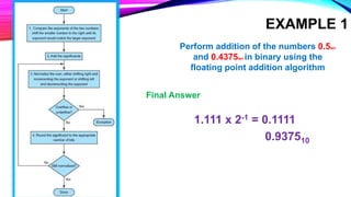 Floating Point Addition.pptx