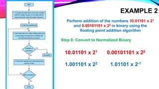 Floating Point Addition.pptx