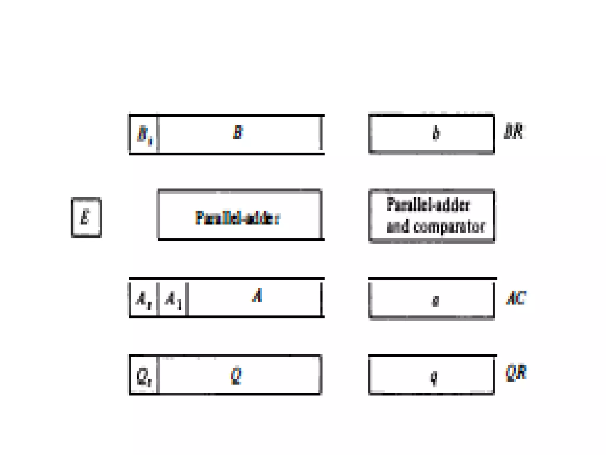 Floating point arithmetic operations (1) | PPTX