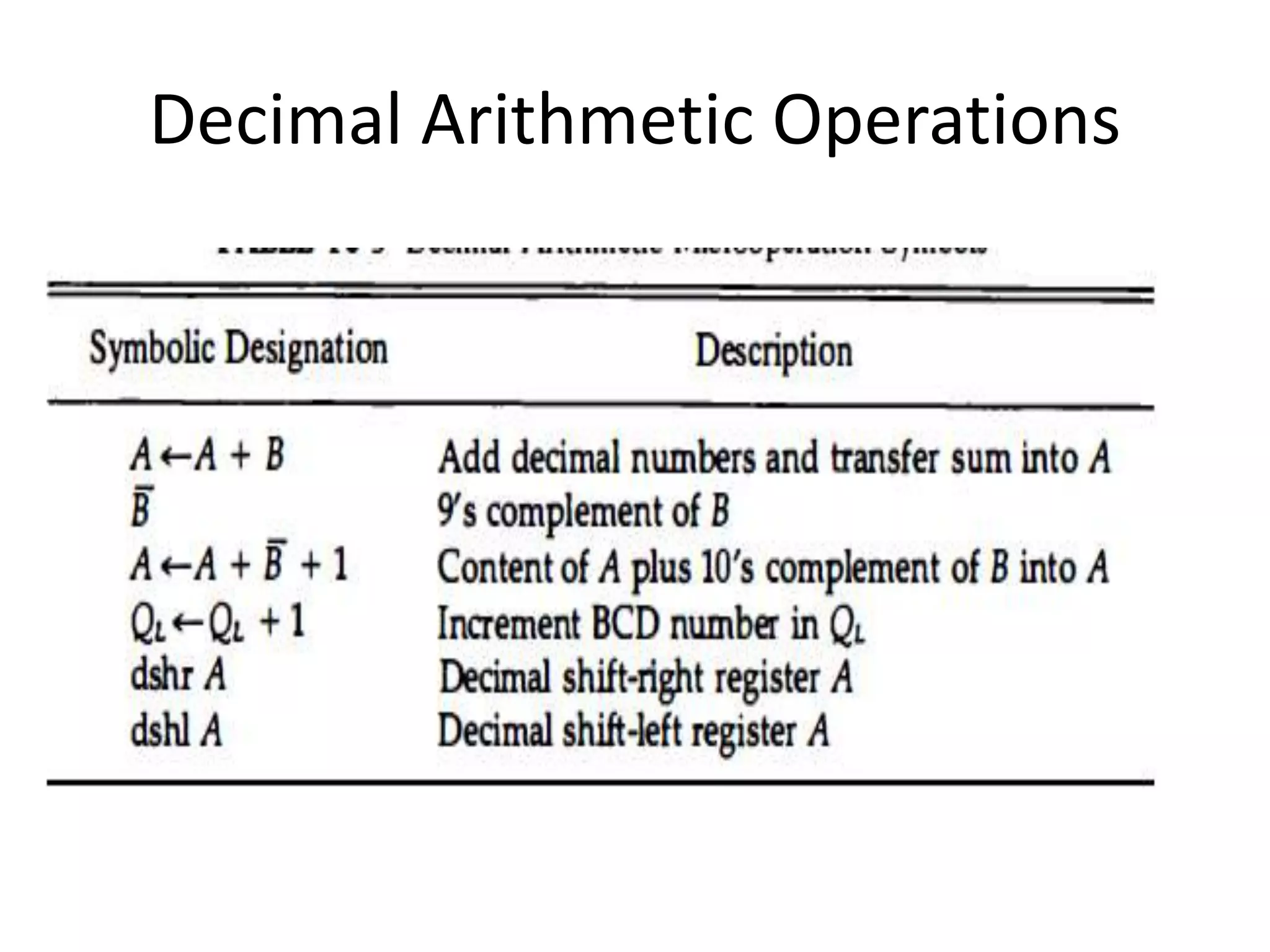 Floating point arithmetic operations (1) | PPTX