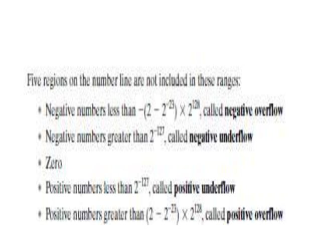 Floating Point Arithmetic Operations (1) | Pptx