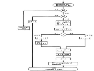 Floating point arithmetic operations (1) | PPT
