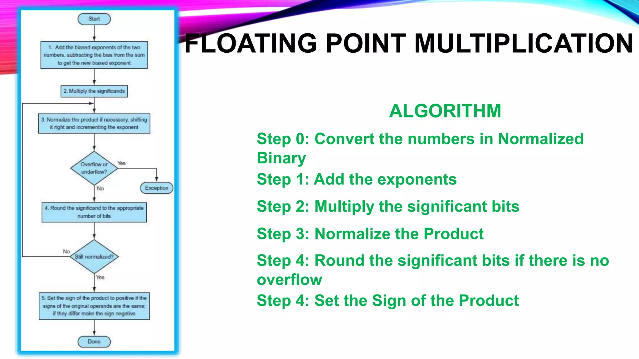Floating Point Multiplicationpptx 