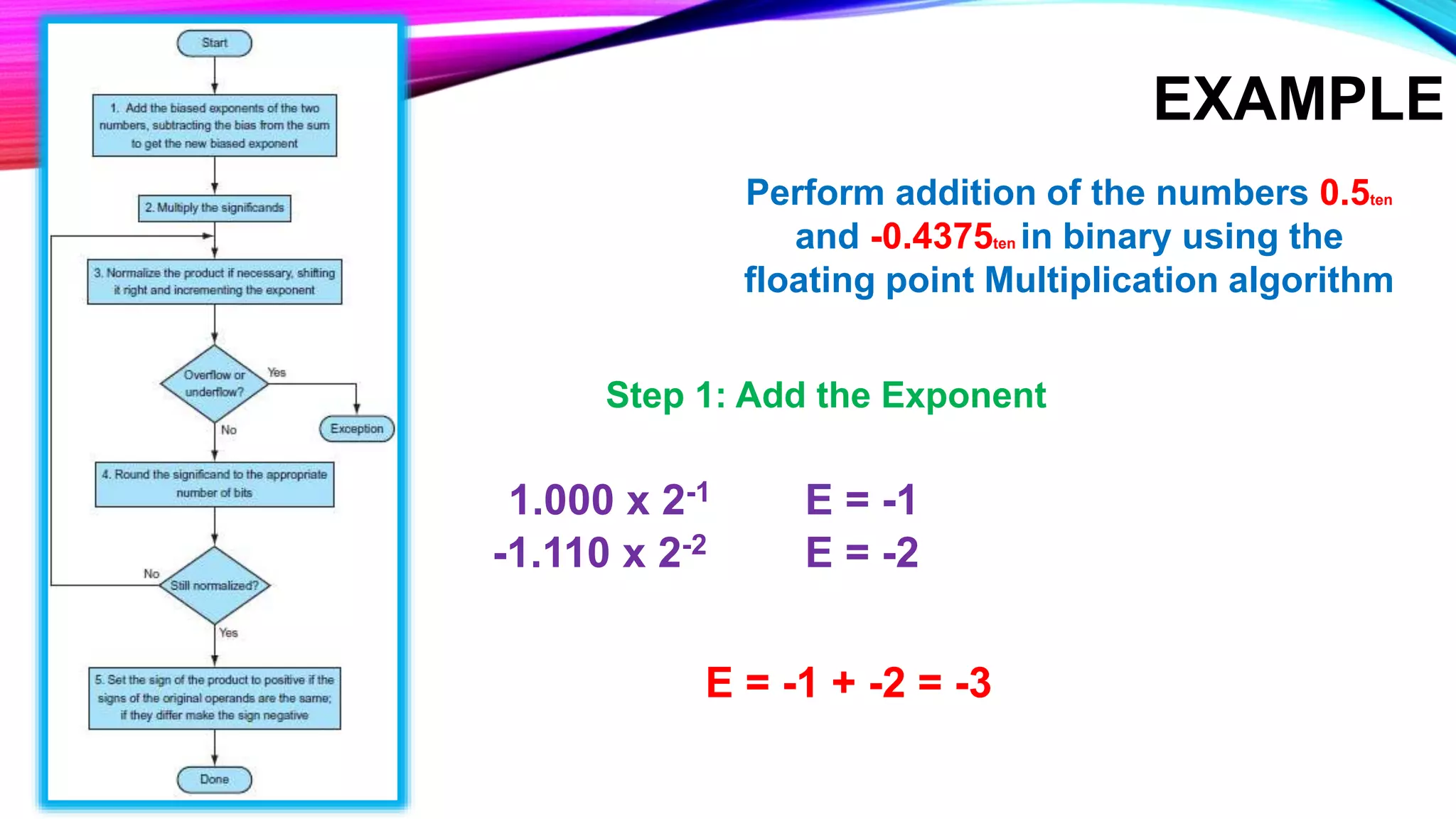 Floating Point Multiplication.pptx