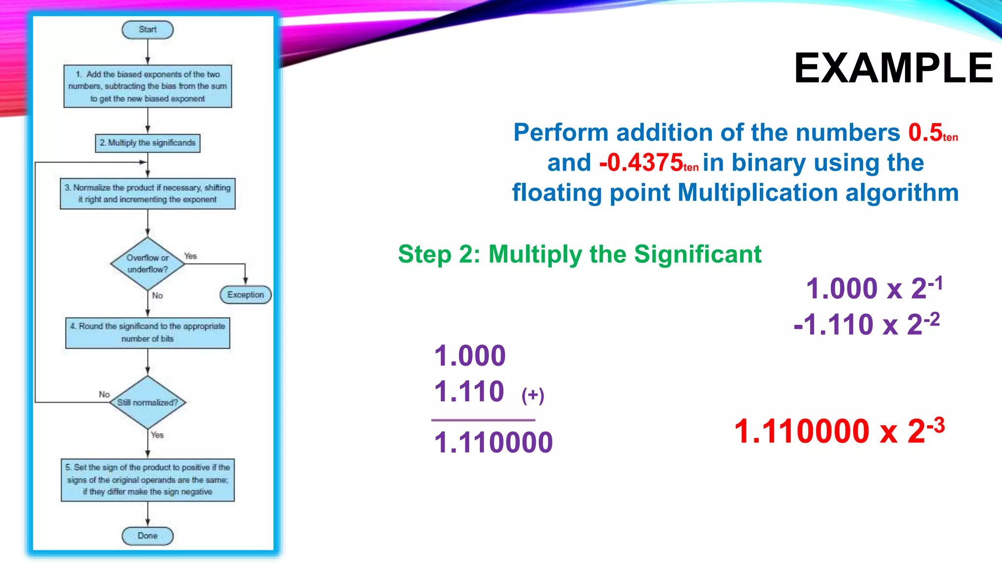 Floating Point Multiplication.pptx