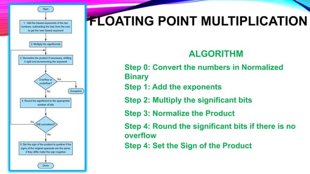 Floating Point Multiplication.pptx | Computing | Technology & Computing