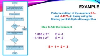 Floating Point Multiplication.pptx