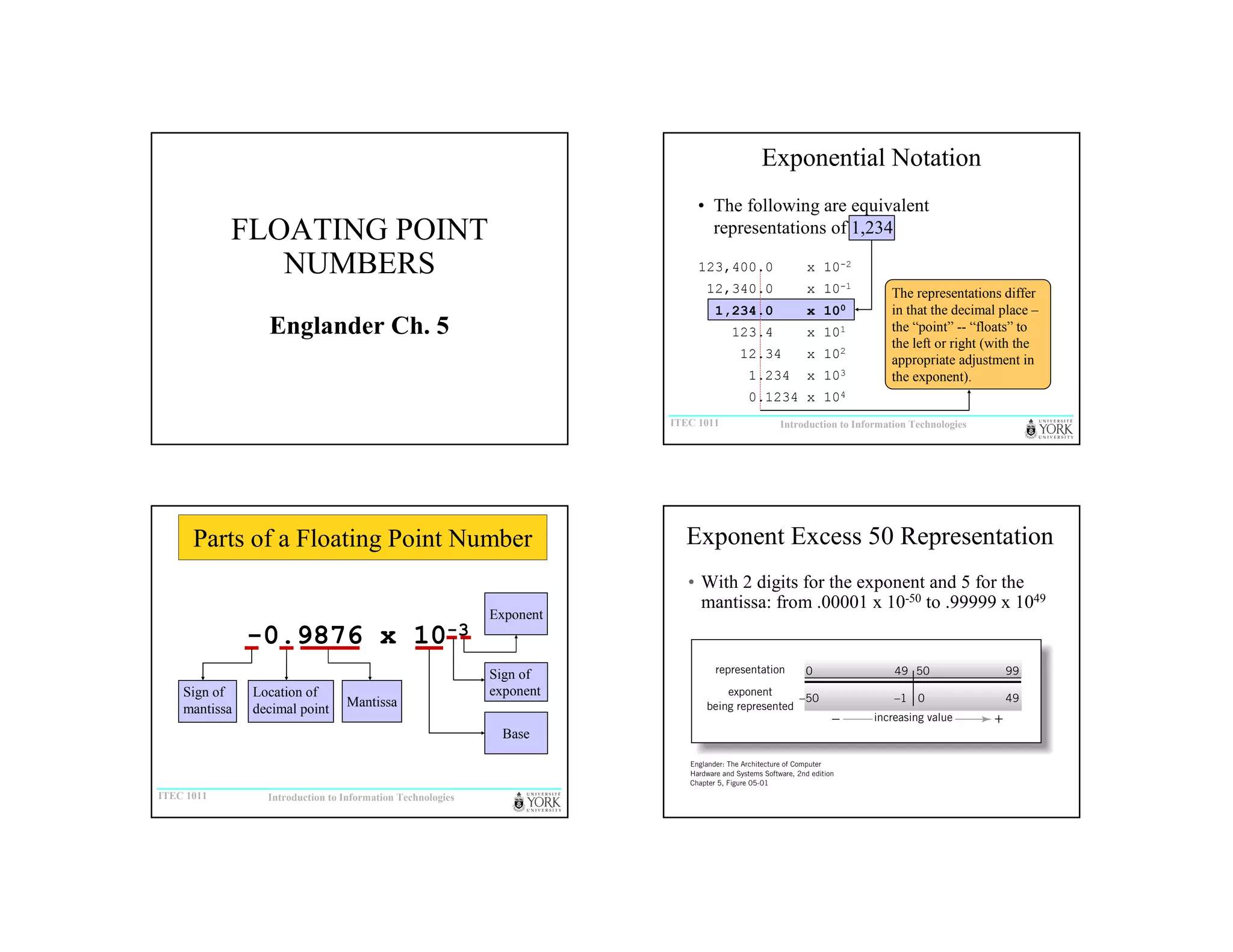Floating Point Numbers | PPT