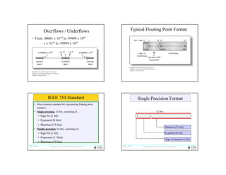 Floating Point Numbers | PPT