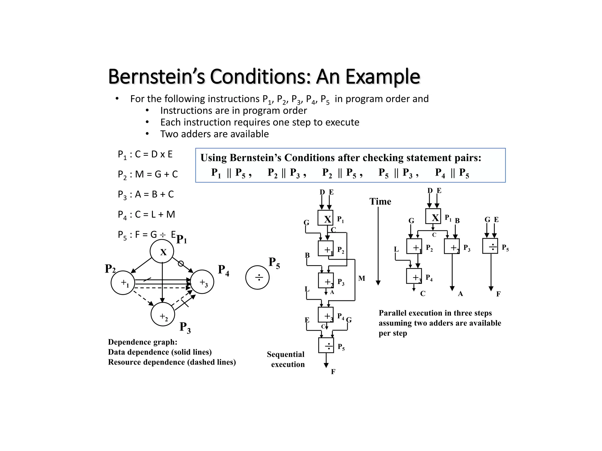 Floating Point Operations Memory Chip Organization Serial Bus Architecture Parallel
